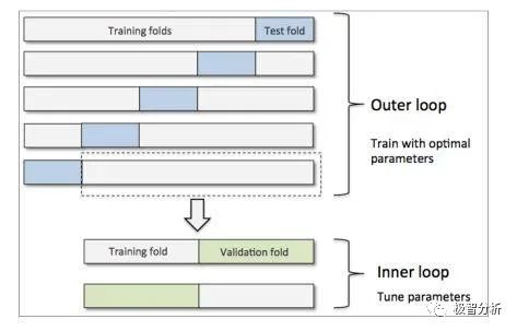 嵌套交叉验证的一致特征（Consensus features nested cross-validation）-CSDN博客